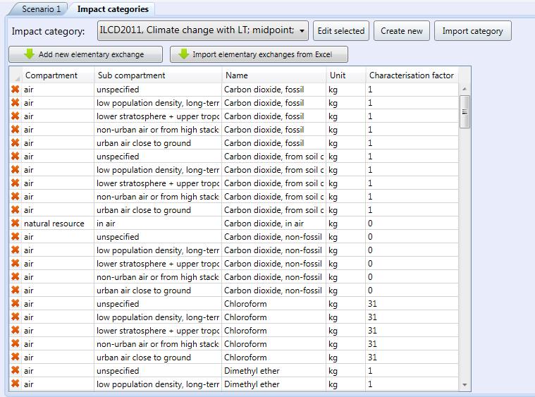 Impact Assesment - Easetech
